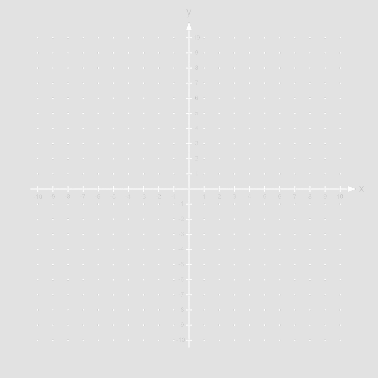 Koordinatsystem -10 til 10